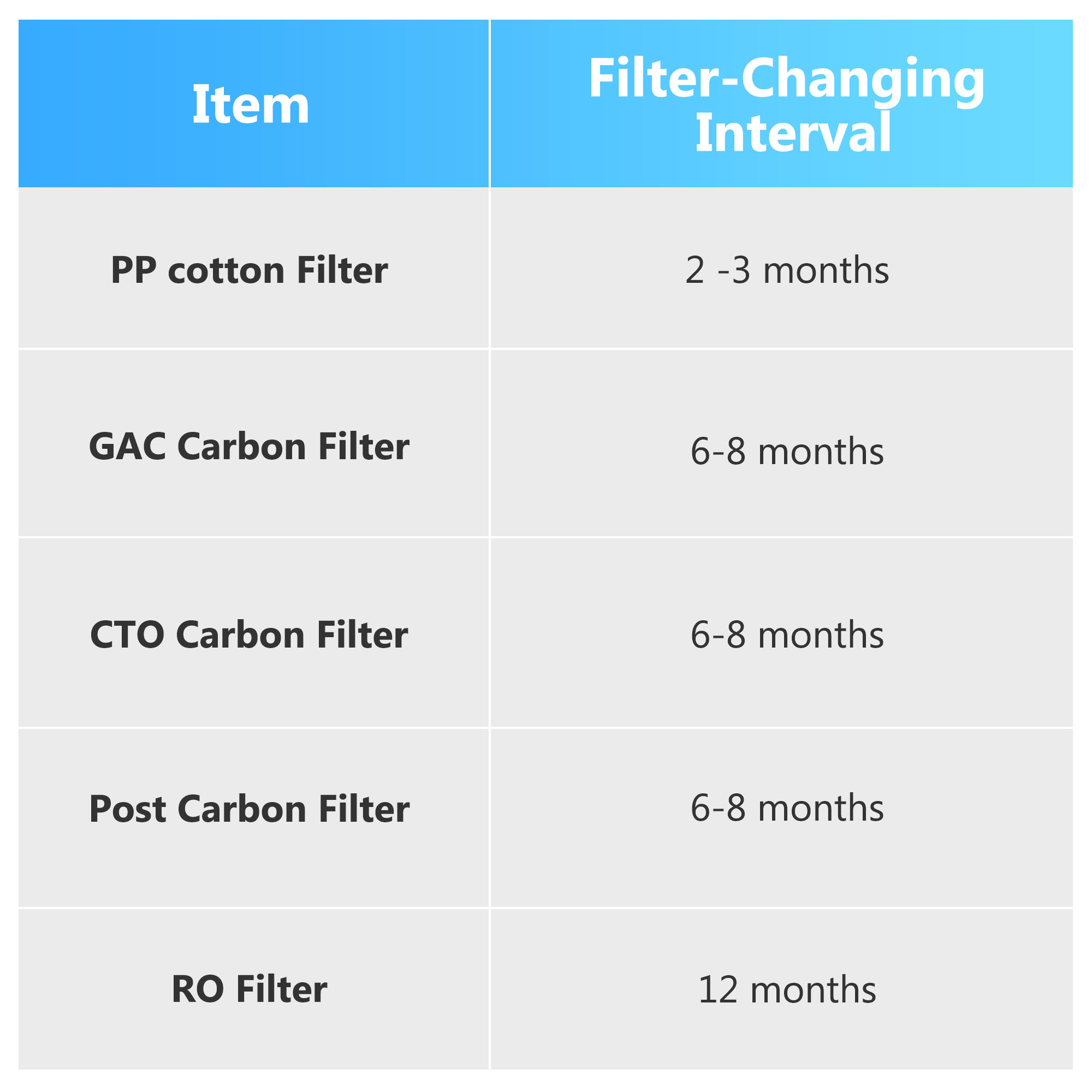 Water Filter 5 Stage Reverse Osmosis System Home Drinking Replacement ...