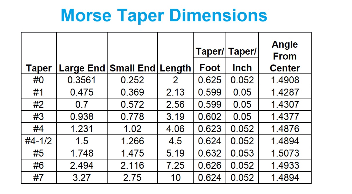 HHIP 3900-5227 BXA Series No. 5-Morse Taper Holder for Drilling MT2 ...