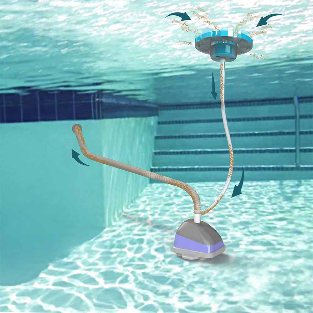 SkimmerMotion, the Automatic Surface Pool Cleaner 8ft Max 794504671834 ...