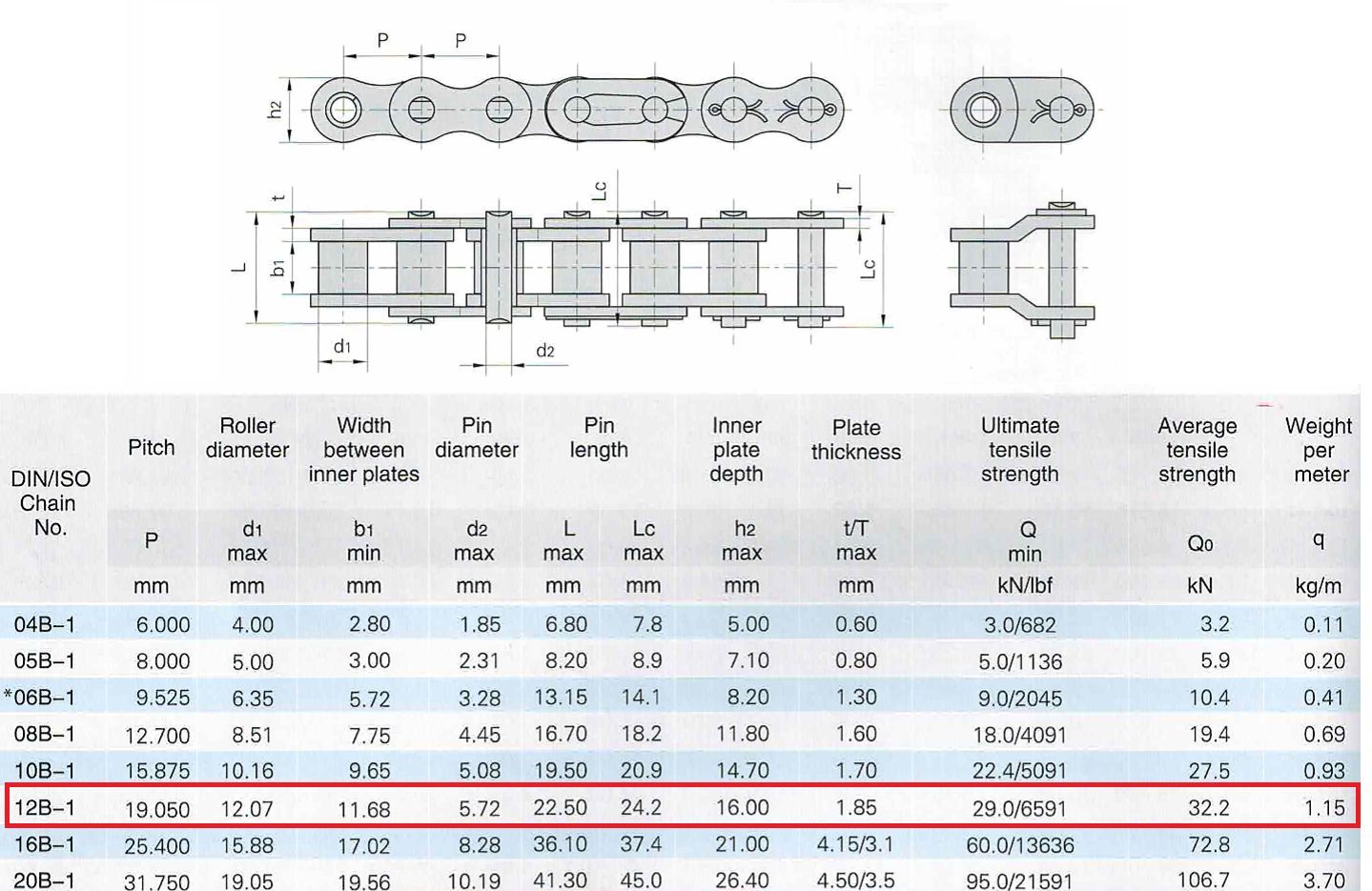 Roller Chain Strength Calculation At Ryan Culver Blog Roller Chain Strength Calculation At Ryan Culver Blog